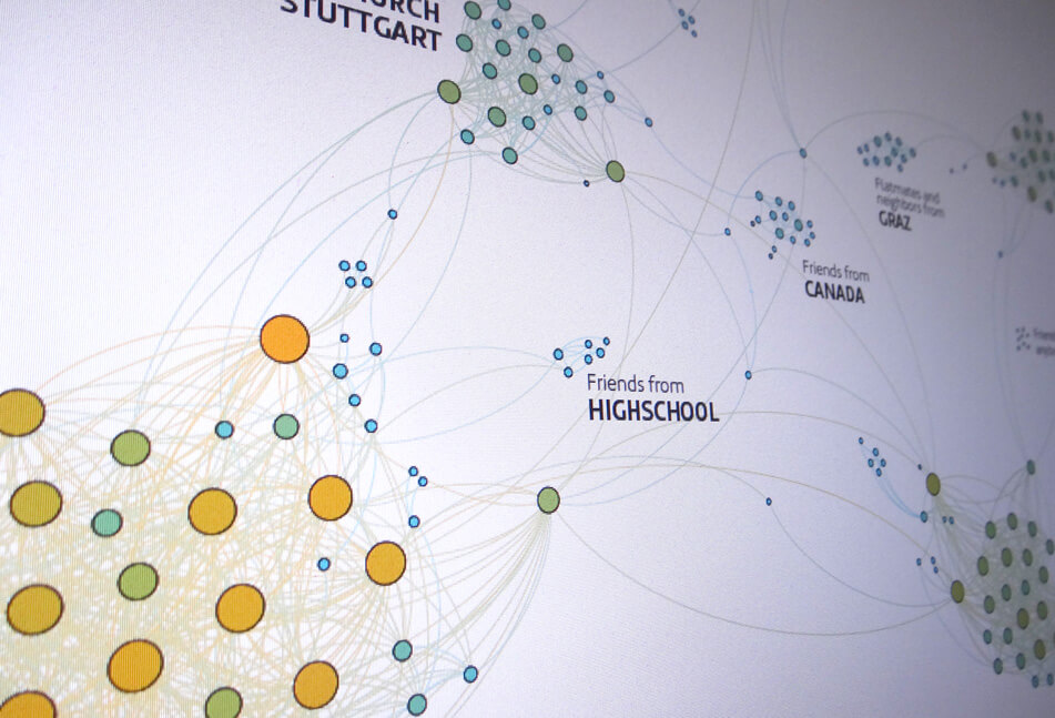 Social Network Vizualization using Facebook and Gephi